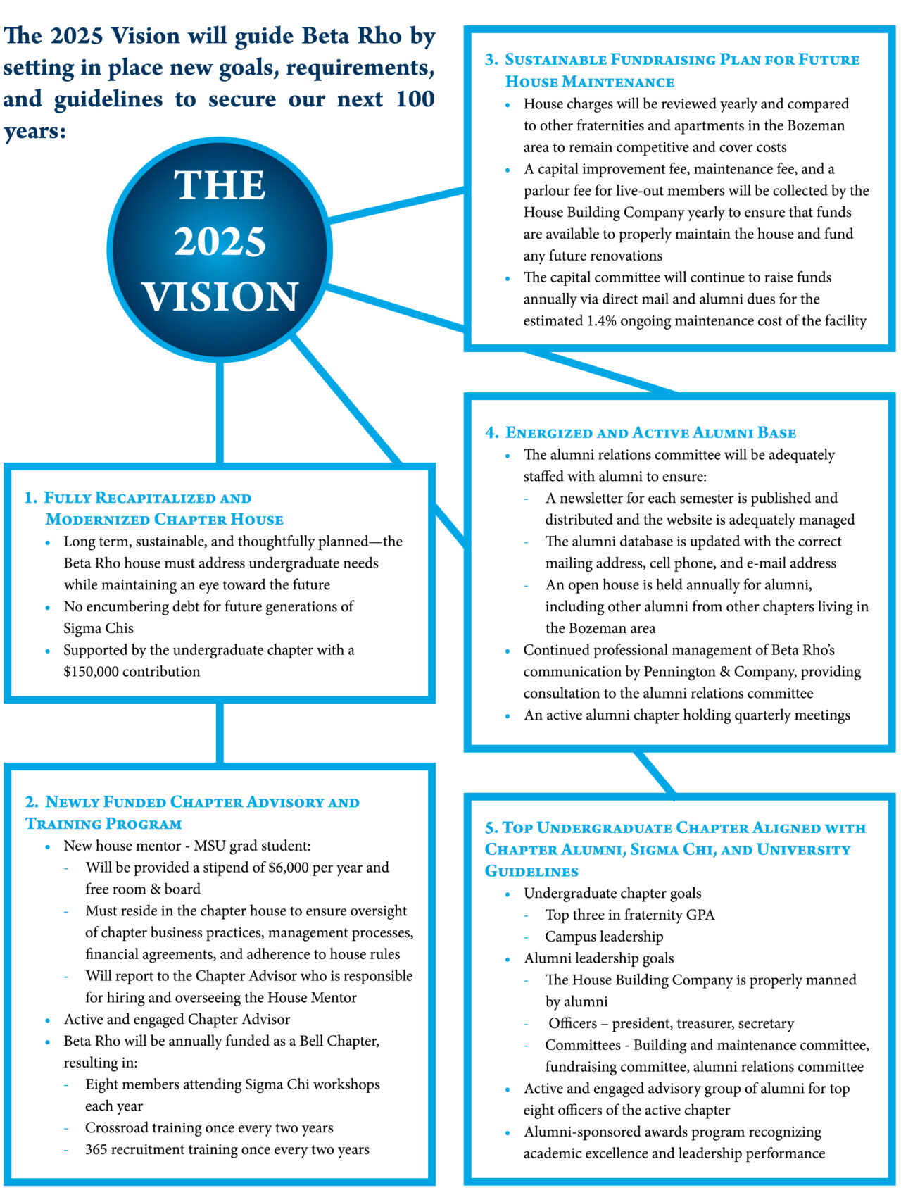 The 2025 Vision | Beta Rho Chapter of Sigma Chi at the Montana State ...